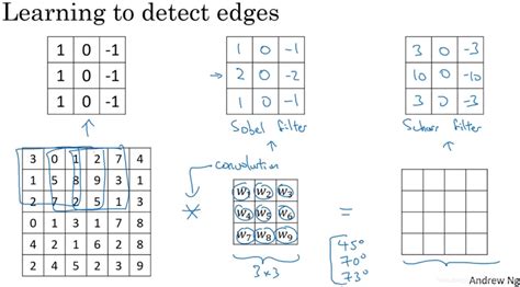 池化层（pooling Layer） Csdn博客