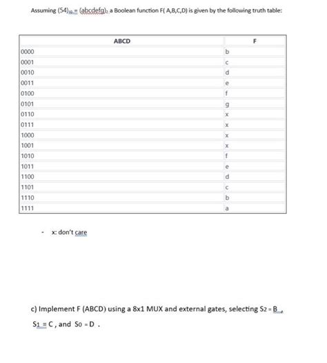 Solved Assuming 5410abcdefg2 A Boolean Function