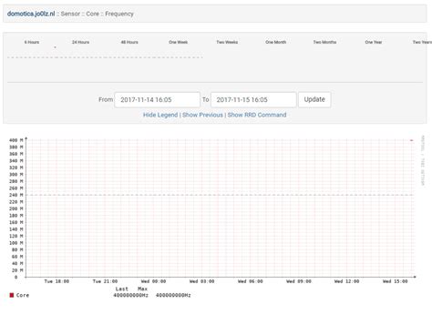 [raspberrypi] Frequency Rrds Arent Updating Help Librenms Community