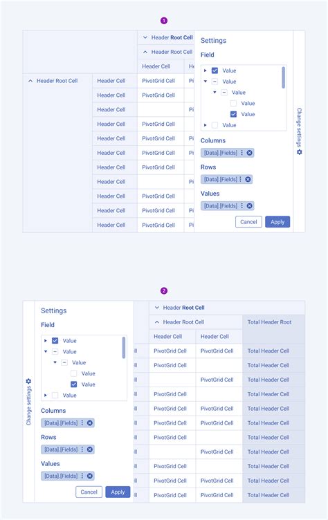 Overview Of The Pivotgrid Component Design System Kit