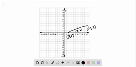 SOLVED For The Following Exercises Use The Graph Of The One To One Function Shown In Figure