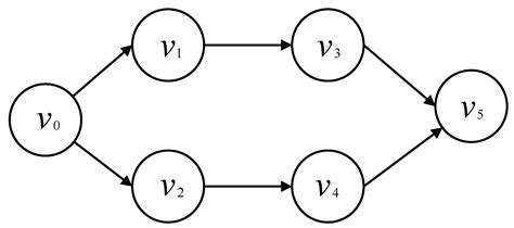 Computational Offloading Of Service Workflow In Mobile Edge Computing