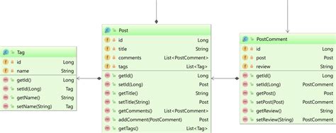 Java Hibernate Throws Multiplebagfetchexception Cannot