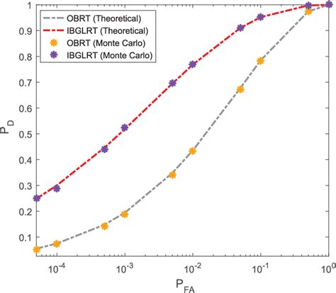 Figure 2 From Detection And Localization Of One Bit Signal In Multiple