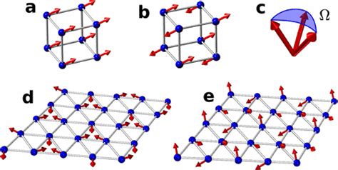 Collinear Vs Noncollinear Calculations Position