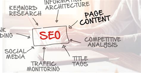Tips For Writing SEO Content GRIT Marketing Group