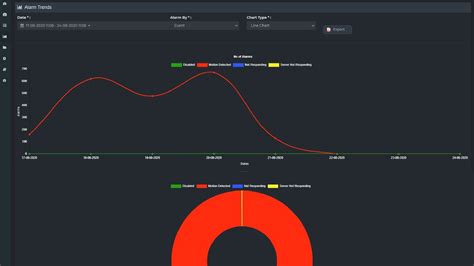 O Insights Custom Dashboard Reports Analytics And Alarm Console Plugin For Milestone