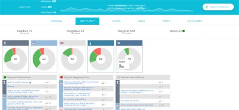 12 Social Media Sentiment Analysis Tools For 2025 Amplitude Marketing