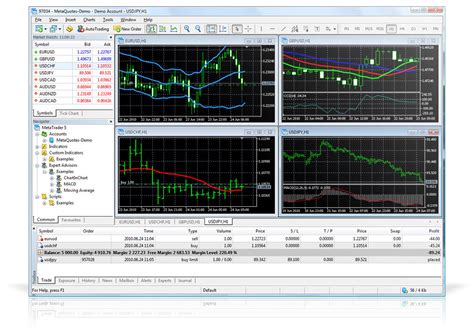 Metatrader 5 Trading Platform Is Designed To Provide Online Trading Metaquotes Software Corp