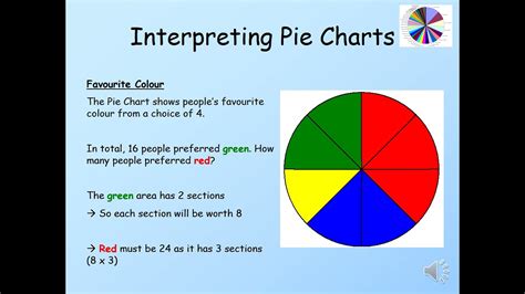 Interpreting Pie Charts Youtube