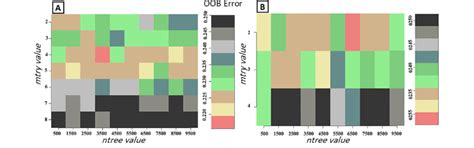 Optimization Of Random Forest Parameters Mtry And Ntree Using The