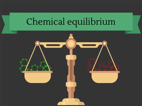 Ib Chemistry Topic 17 171 The Equilibrium Law Teaching Resources