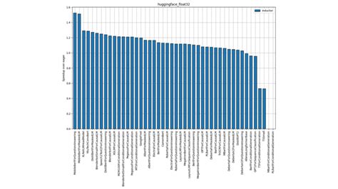 使用 Pytorch Inductor 和 Pile 加速 Cpu 推理 Pytorch Pytorch 深度学习库