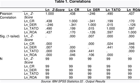 there is one eliminated variable der download scientific diagram