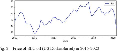 figure 4 from forecasting indonesian crude oil price using autoregressive integrated moving