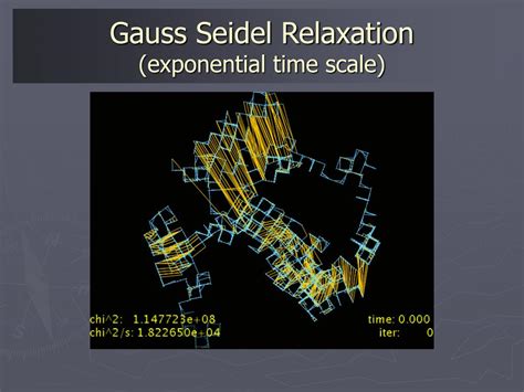 Ppt Fast Iterative Alignment Of Pose Graphs With Poor Initial Estimates Powerpoint
