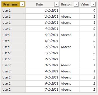 Powerbi Power Query Power Bi For Loop Over Dates For Group Of Users Stack Overflow