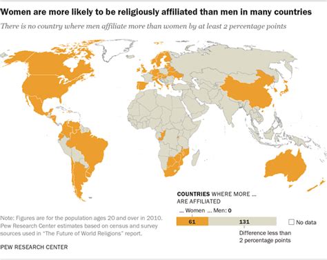 The Gender Gap In Religion Around The World Pew Research Center