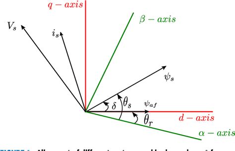 Figure 1 From A Novel Sliding Hysteresis Band Based Direct Torque Control Scheme For Pmsm Motors