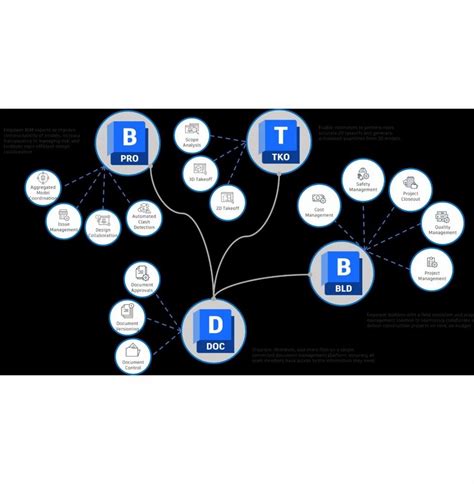 Autodesk Docs In Bengaluru Arkance In Private Limited Id 2854159480791