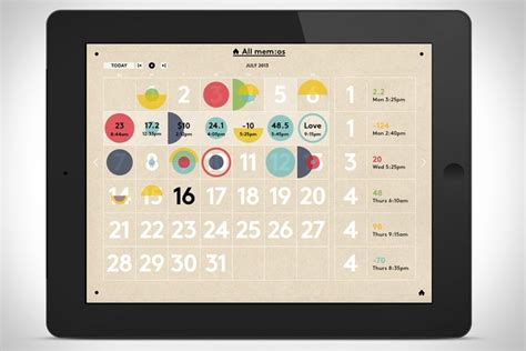 Mem O Infographic Memo App Quantified Self
