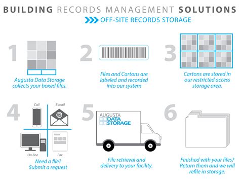 How Does The Records Storage Process Work Augusta Data Storage