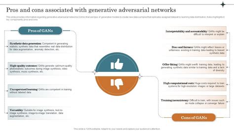 Pros And Cons Associated With Generative Adversarial Networks Ai Ss Ppt