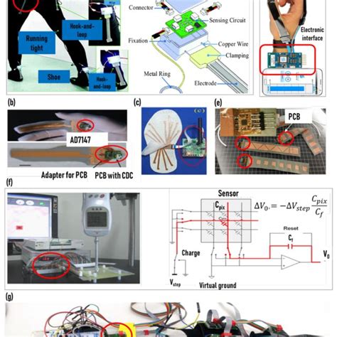 Capacitive Strain Sensor With Their Electronic Interface Circuit A