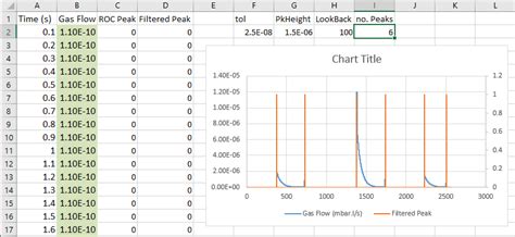 Worksheet Function MS Excel Identify Peaks In A Data Set Select