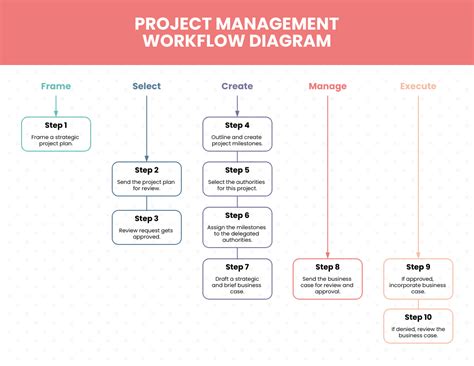 DIAGRAM Microsoft Workflow Diagram Template WIRINGSCHEMA COM