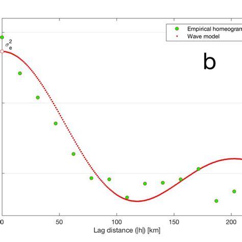 example for the morton order sorting algorithm download scientific
