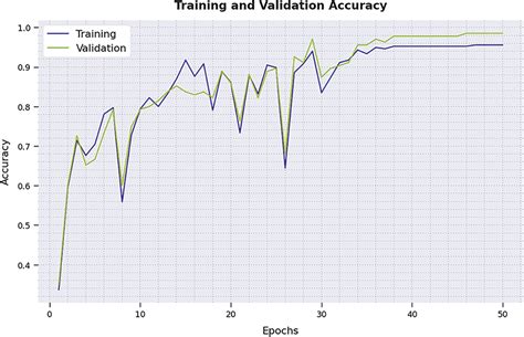 Cmc Free Full Text Automated Brain Tumor Diagnosis Using Deep
