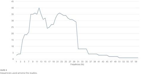 Figure 4 From Clinical Applications Of Neurofeedback Based On