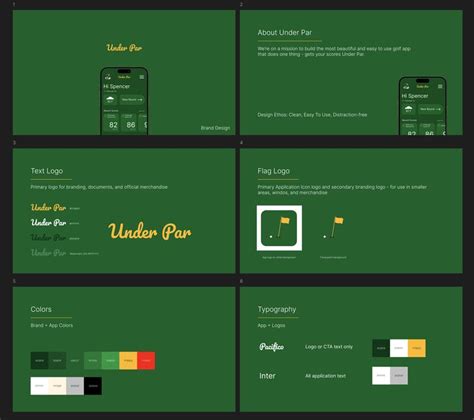 Spencer Nicol On Linkedin Underpar Productdesign Golf