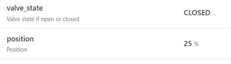 Moes Brt 100 Trv Doesnt Update Valve Position · Issue 14909 · Koenkkzigbee2mqtt · Github