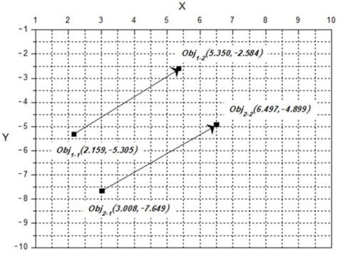 Visual Object Tracking Challenges And Applications