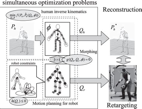 Figure 1 From Motion Retargeting For Humanoid Robots Based On