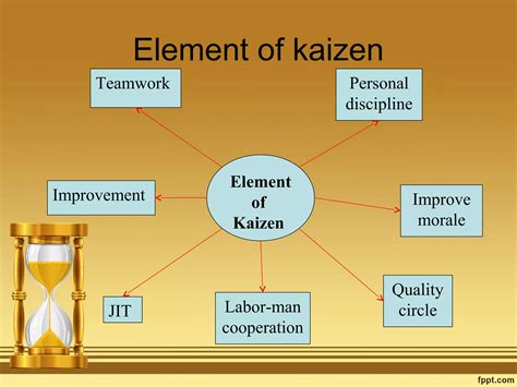 Kaizen PPT