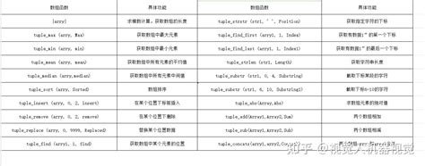 halcon中常用的数组中的操作 知乎