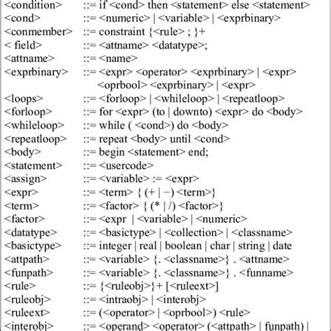 The Ebnf Grammar For The Oalic Download Scientific Diagram