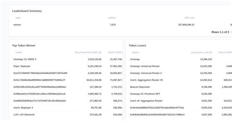 Footprint Analytics On Linkedin Token Dex Profit Leaderboard