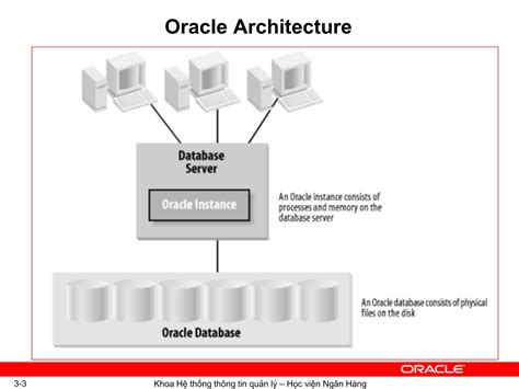 Bài Giảng Hệ Quản Trị Cơ Sơ Dữ Liệu Oracle Chương 3 Kiến Trúc Oracle