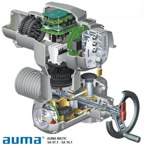 Động Cơ Auma Auma Actuator