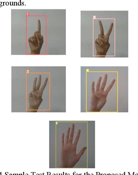 Figure 6 From Yolo Convolutional Neural Network Algorithm For Recognition Of Indian Sign