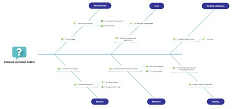 Fishbone Diagram For Marketing
