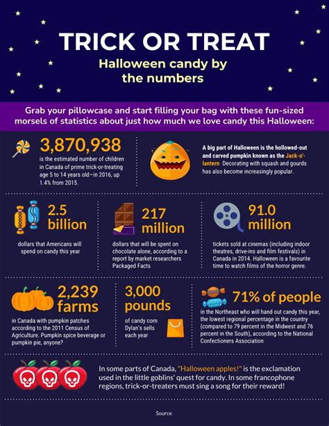 Halloween Candy Powerpoint Template