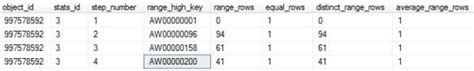 Sql Server Vnext Sys Dm Db Stats Histogram All About Data