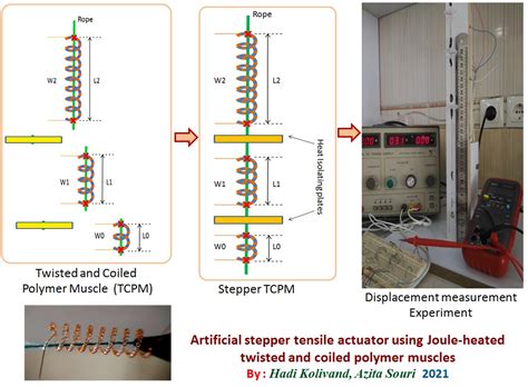Artificial Stepper Tensile Actuator Using Joule Heated Twisted And