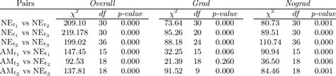 Associations Between Variables Download Table