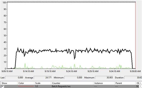 The Basics Level 1 Of The Stairway To Query Store Sqlservercentral